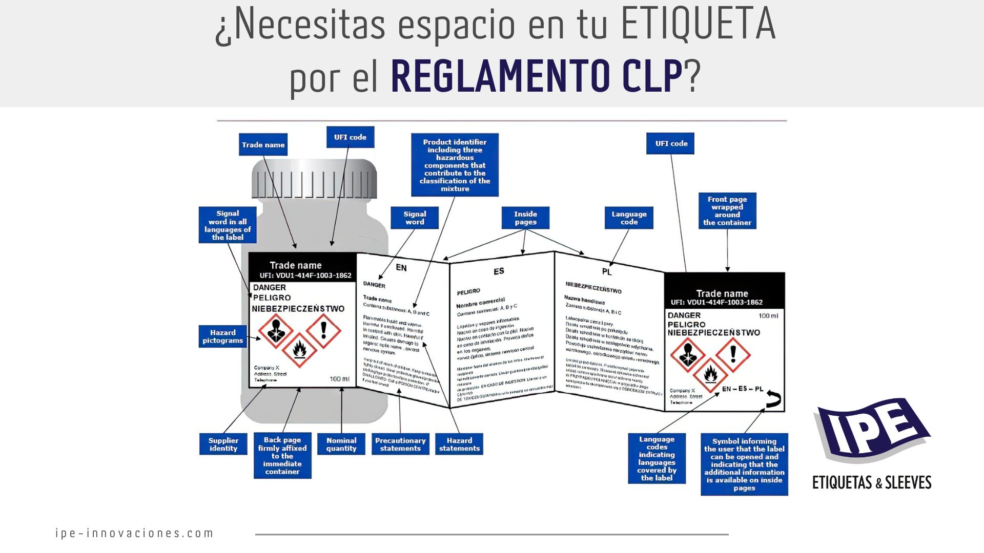 Cumplimiento reglamento CLP